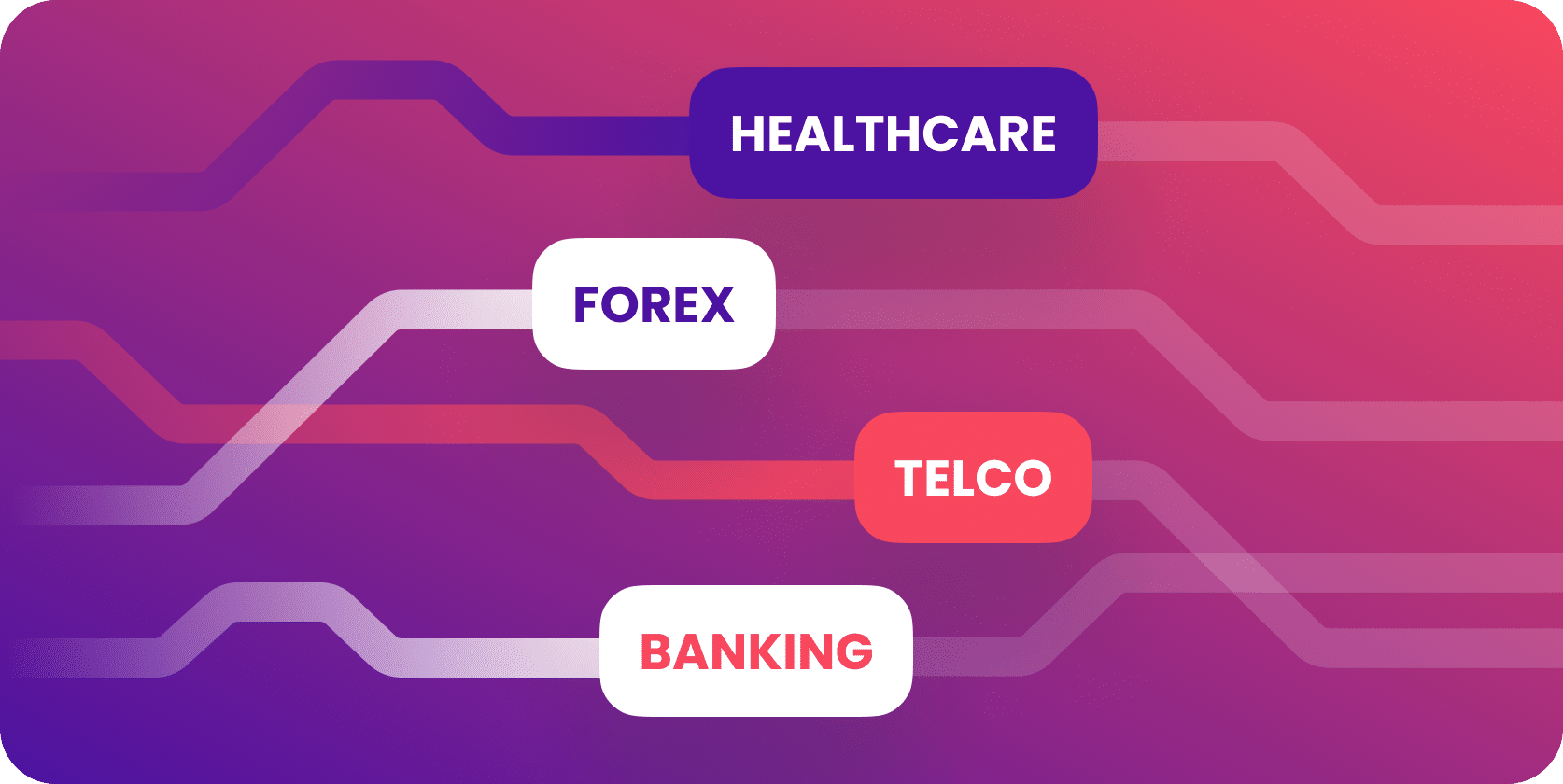 EBO's AI technology - Discover automated customer engagement