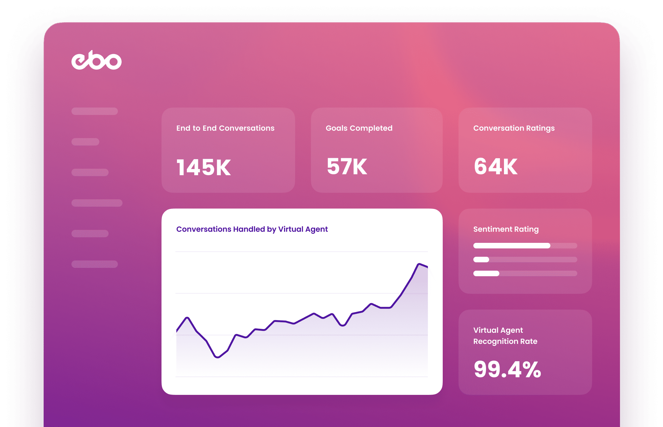 EBO's AI technology - Discover automated customer engagement