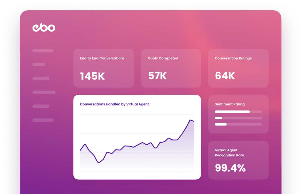 EBO's AI technology - Discover automated customer engagement